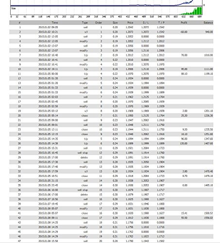 Forex EA - FundEngine 1.5 - The Portfolio Robot - Get 119534,8 %. In 10 Months !