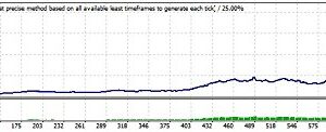 Forex EA - FundEngine 1.5 - The Portfolio Robot - Get 119534,8 %. In 10 Months !