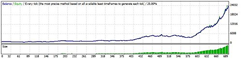 Forex EA - FundEngine 1.5 - The Portfolio Robot - Get 119534,8 %. In 10 Months !