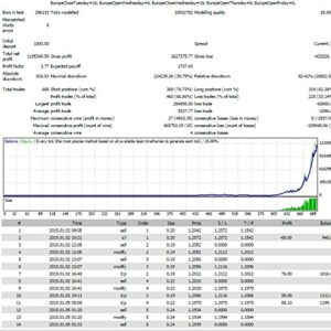 Forex EA - FundEngine 1.5 - The Portfolio Robot - Get 119534,8 %. In 10 Months !