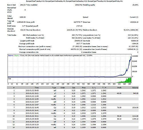 Forex EA - FundEngine 1.5 - The Portfolio Robot - Get 119534,8 %. In 10 Months !