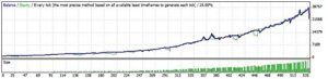 forex ea - pricehunter 1.0 - grasp trend and scalp flat!