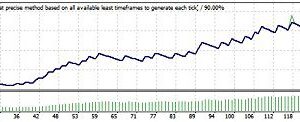 Forex EA - Volatility Scalper 1.0 - Exploit Hidden Market Regularity!