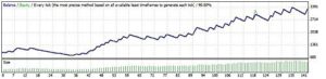 forex ea - volatility scalper 1.0 - exploit hidden market regularity!