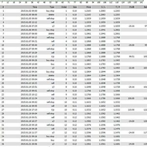 Forex EA - Volatility Scalper 1.0 - Exploit Hidden Market Regularity!