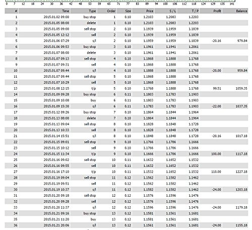 Forex EA - Volatility Scalper 1.0 - Exploit Hidden Market Regularity!