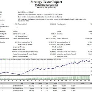 Forex EA - Volatility Scalper 1.0 - Exploit Hidden Market Regularity!