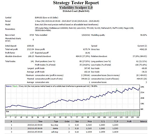 Forex EA - Volatility Scalper 1.0 - Exploit Hidden Market Regularity!