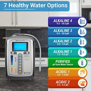 Aqua Ionizer Deluxe 5.0 | Water Ionizer | 7 Water Settings | Home Alkaline Water Filtration System | Produces pH 4.5-10.5 Alkaline Water | Up to -600mV ORP | 4000 Liters Per Filter