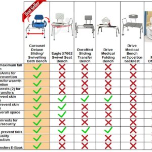 Carousel Sliding Shower Chair Tub Transfer Bench with Swivel Seat, Premium Padded Bath, with Pivoting Arms, Adjustable Space Saving Design for Tubs, Inside Shower, for Handicap & Seniors, Blue