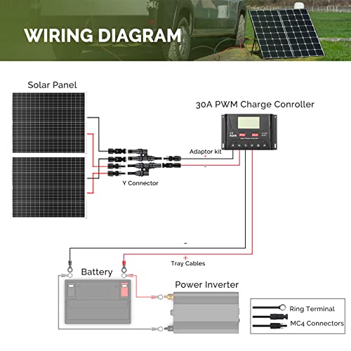 HQST 200W Polycrystalline Solar Panel Kit-2 100W Panels+30A PWM Controller+2 Sets Z Bracket+20ft 12AWG PV Cable+8FT 10AWG Tray Cable+1 Pair T/Y Connector for RV Marine Boat Trailer Off Grid System