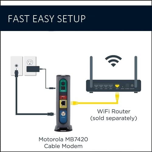 MOTOROLA 16x4 Cable Modem, Model MB7420, 686 Mbps DOCSIS 3.0, Certified by Comcast XFINITY, Charter Spectrum, Time Warner Cable, Cox, BrightHouse, and More