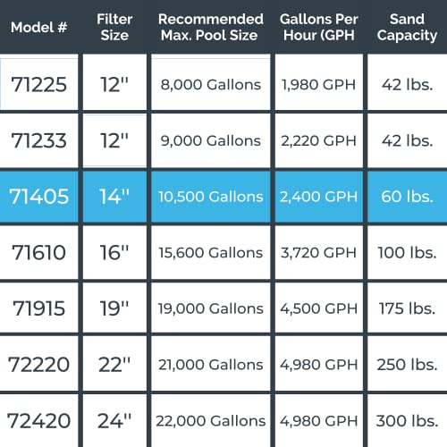 SWIMLINE HYDROTOOLS 14 Inch Sand Filter Combo Set With Stand & Multi Port Valve |0.43 THP DOE Compliant Pump 2400 GPH | Up to 10500 Gallons | 60 Pound Sand Capacity, FILTRATION