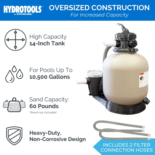 SWIMLINE HYDROTOOLS 14 Inch Sand Filter Combo Set With Stand & Multi Port Valve |0.43 THP DOE Compliant Pump 2400 GPH | Up to 10500 Gallons | 60 Pound Sand Capacity, FILTRATION