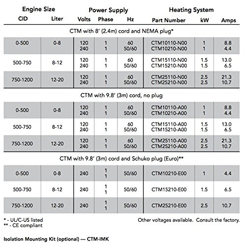 HOTSTART - HOT Flow COOLANT System - Model CTM10110-N00 Original - 1 Year Warranty!