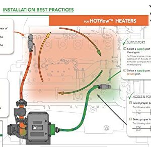 HOTSTART - HOT Flow COOLANT System - Model CTM10110-N00 Original - 1 Year Warranty!