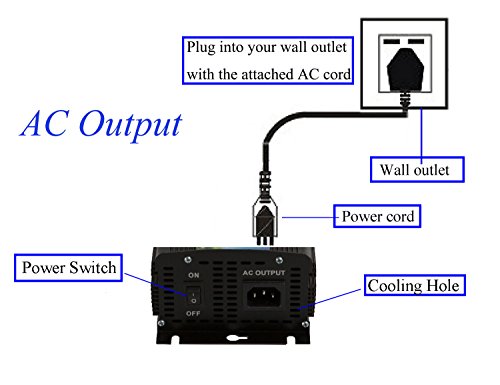 Solinba Grid Tie Solar Inverter 500w DC11-28v to AC90-130v for 12v Solar System