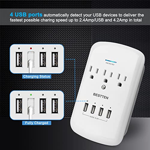 BESTTEN 1200-Joule Wall Mount Surge Protector, 4 USB Charging Ports (5VDC/4.2A) and 3 Grounded Outlets (15A/125V/1875W), ETL Listed, White