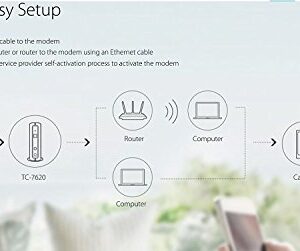 TP-Link DOCSIS 3.0 (16x4) High Speed Cable Modem, Max Download Speeds of 686Mbps, Certified for Comcast XFINITY, Time Warner Cable, Cox Communications, Charter, Spectrum (TC-7620)