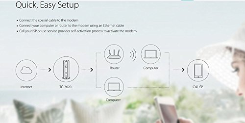 TP-Link DOCSIS 3.0 (16x4) High Speed Cable Modem, Max Download Speeds of 686Mbps, Certified for Comcast XFINITY, Time Warner Cable, Cox Communications, Charter, Spectrum (TC-7620)