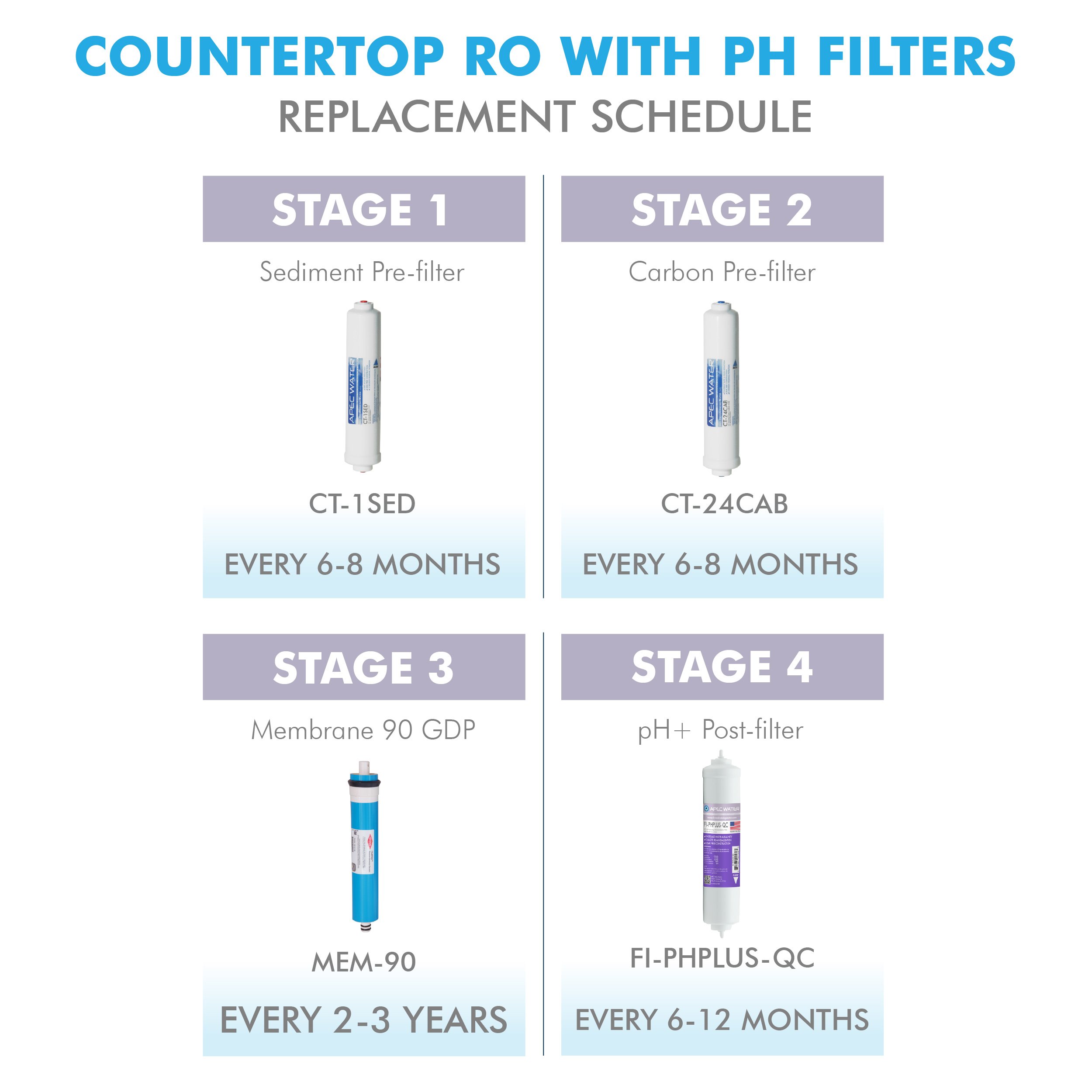 APEC Water Systems FILTER-SET-CTOP-PH Water Filter Replacement