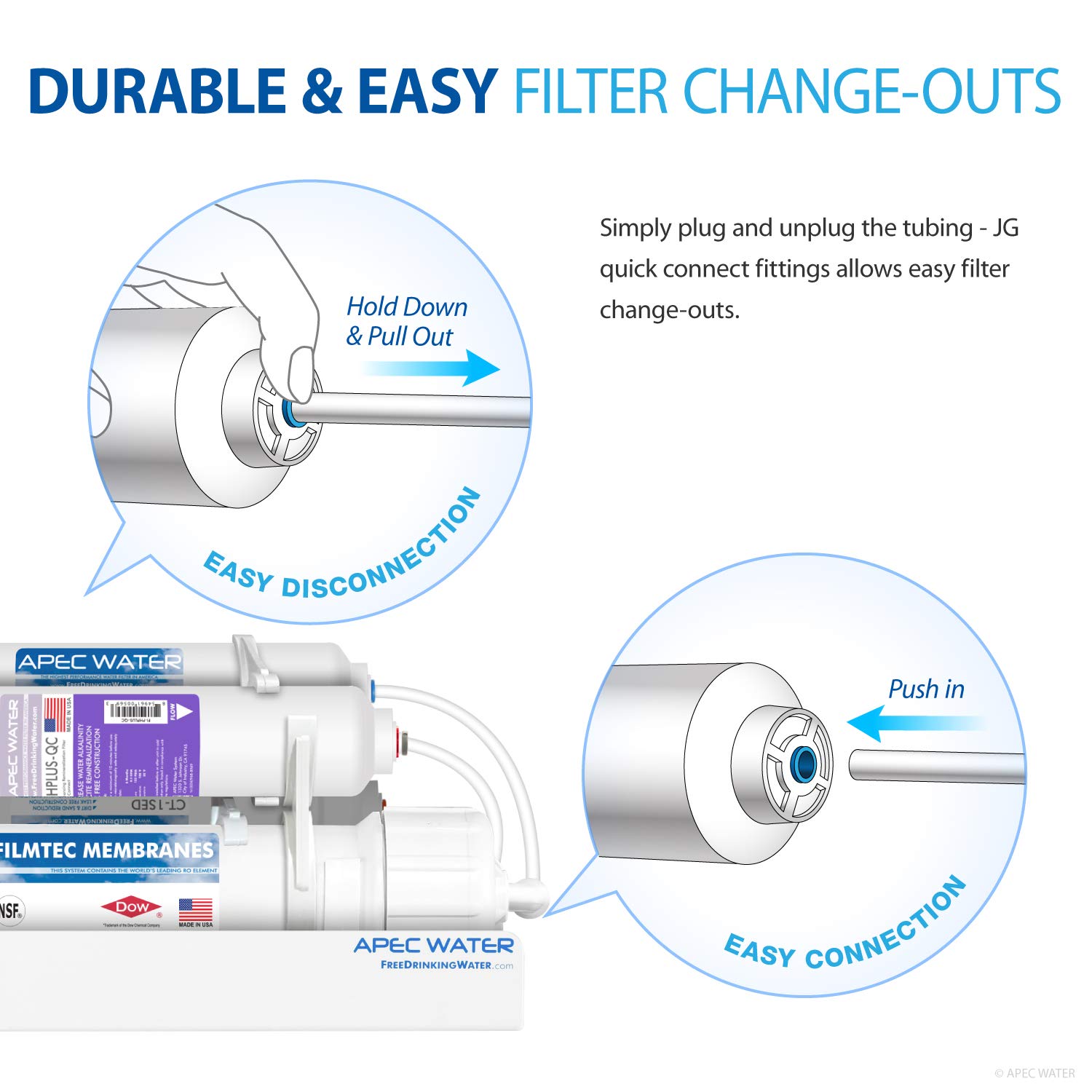 APEC Water Systems FILTER-SET-CTOP-PH Water Filter Replacement