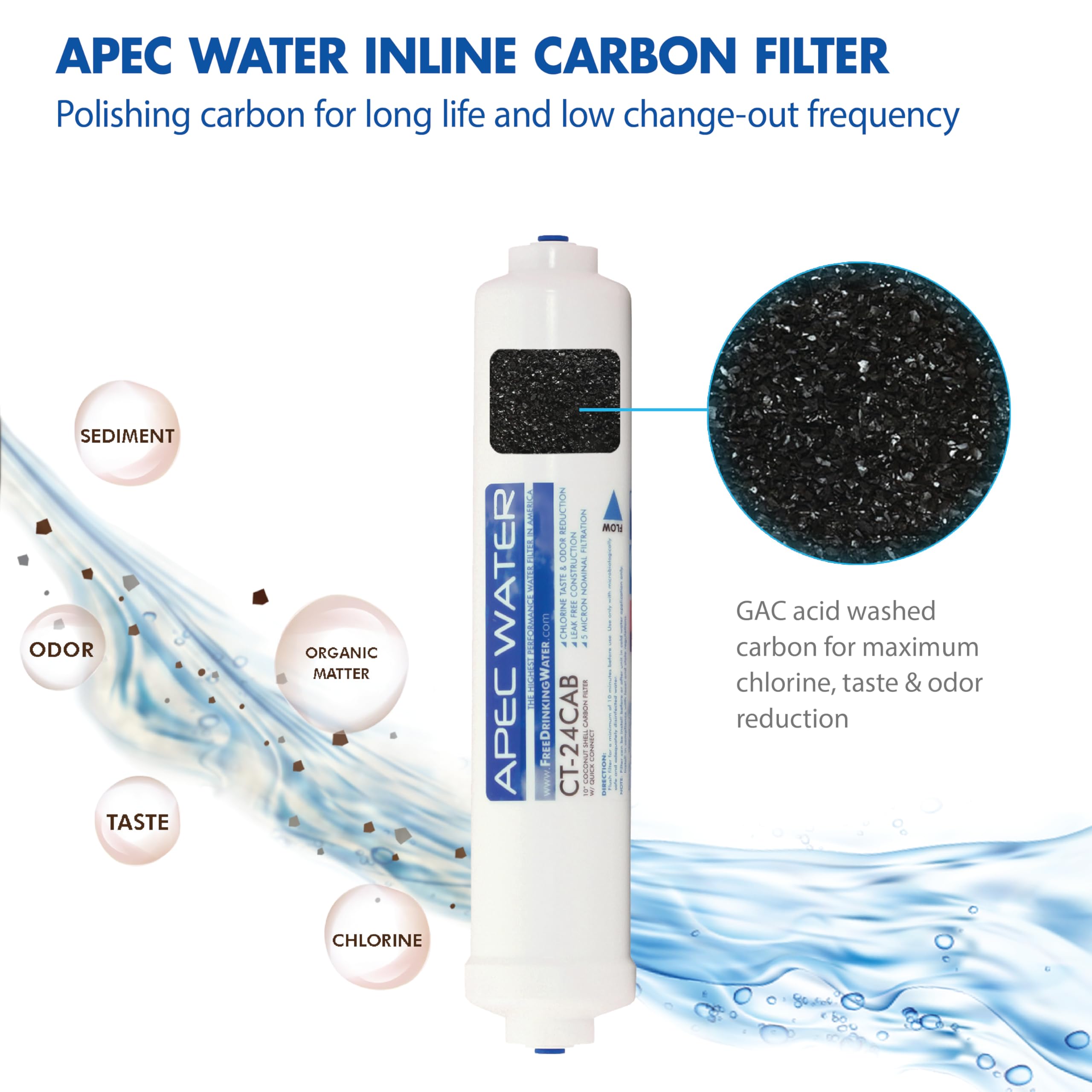 APEC Water Systems FILTER-SET-CTOP-PH Water Filter Replacement