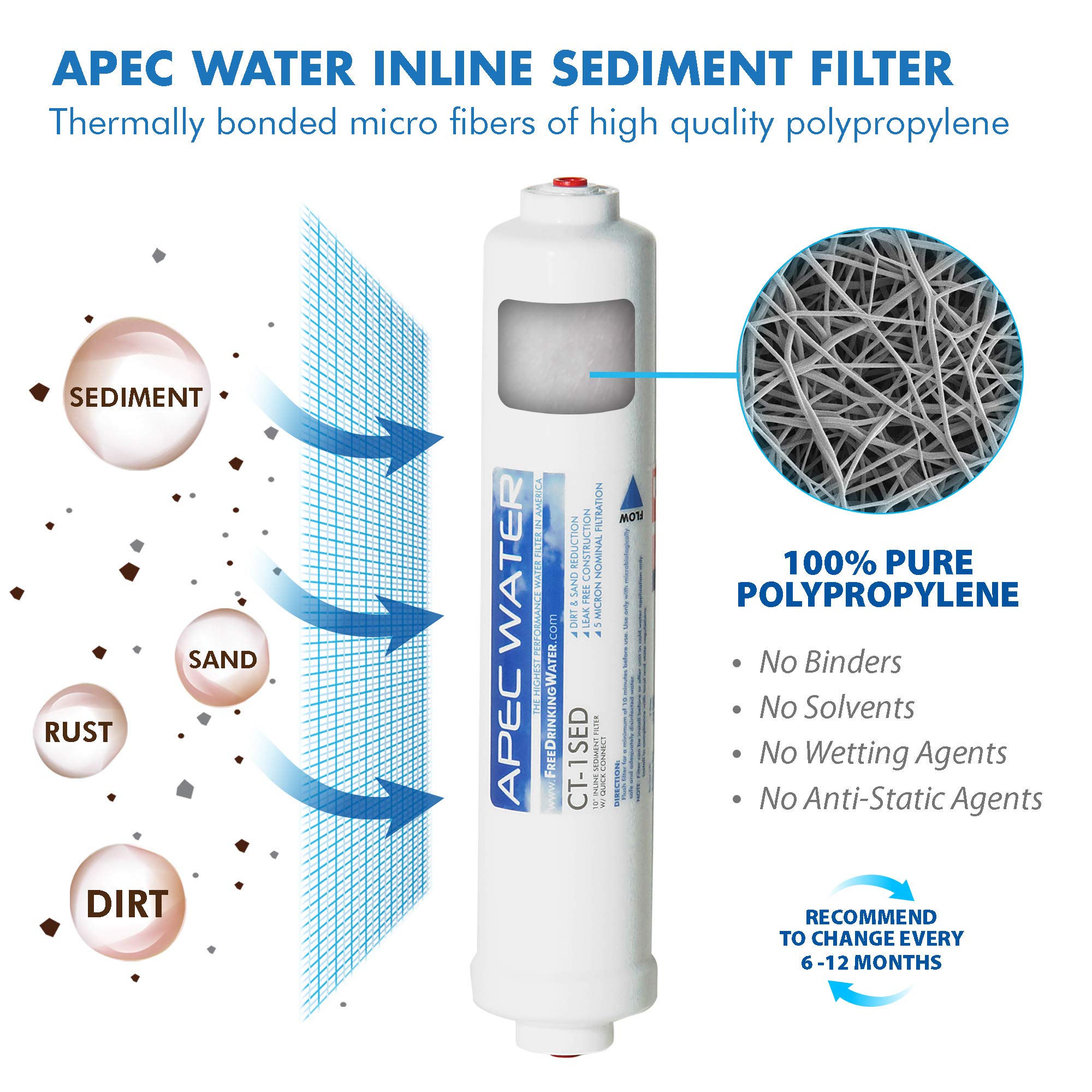 APEC Water Systems FILTER-SET-CTOP-PH Water Filter Replacement