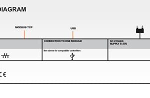 DSE855 USB to Ethernet Communications Device | Built-in Web Server or MODBUS TCP | DSE0855-01 Original - Made in UK