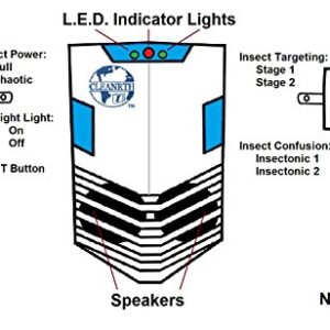 Cleanrth CI007 Advanced Ultrasonic Insect Repelling System | Demands Insects & Bugs to Leave!