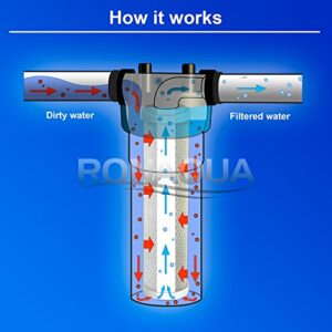 4 Block Activated Carbon 5 Micron Water Filters WELL-MATCHED with WFPFC8002, WFPFC9001, WHCF-WHWC, WHEF-WHWC, FXWTC, SCWH-5