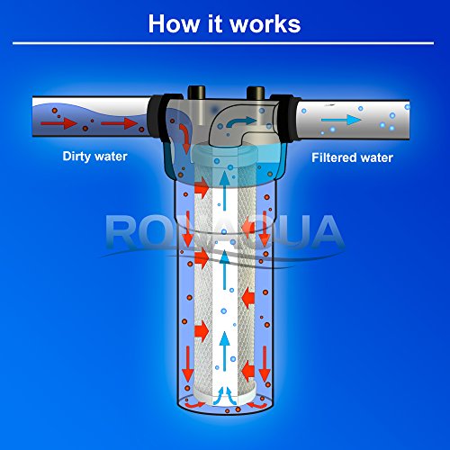 4 Block Activated Carbon 5 Micron Water Filters WELL-MATCHED with WFPFC8002, WFPFC9001, WHCF-WHWC, WHEF-WHWC, FXWTC, SCWH-5