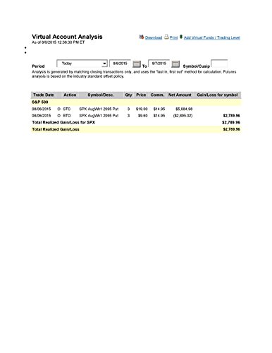 Weekly Options Trading Software; Real-Time, Online