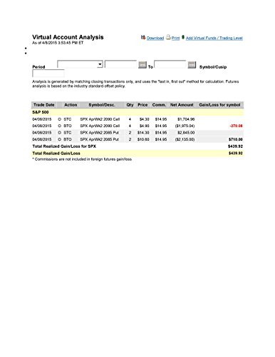 Weekly Options Trading Software; Real-Time, Online