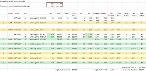 Weekly Options Trading Software; Real-Time, Online