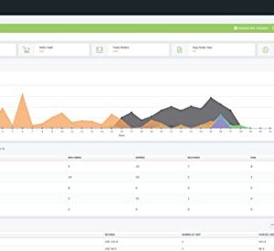 Orderhive: Inventory Management Software | Free Trial available