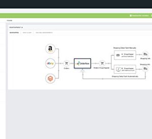 Orderhive: Inventory Management Software | Free Trial available