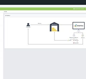 Orderhive: Inventory Management Software | Free Trial available