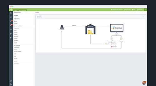 Orderhive: Inventory Management Software | Free Trial available