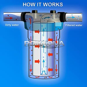 6PP-10B-1M Big Whole House Water Filter Sediment, 4.5x10-Inches, 1Micron WELL-MATCHED with RFC-BBSA, W15-PR, WFHD13001B, GXWH35F, GXWH30C, HF45-10BLBK10PR and AP817 6-Pack