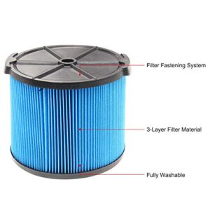 Replacement Filter for Ridgid VF3500 Wet Dry Vac 3-Layer Filters for WD4050 WD4522 Vacuum Filter