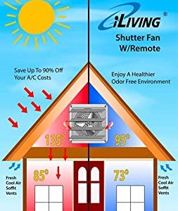 iLiving - 20" Wall Mounted Exhaust Fan - Automatic Shutter - Variable Speed - Vent Fan For Home Attic, Shed, or Garage Ventilation (Power Cord Not Included)