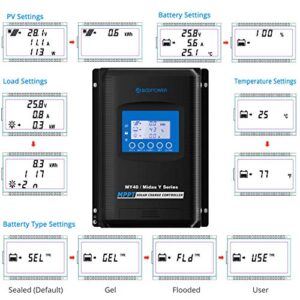 ACOPOWER Midas 40A MPPT Solar Charge Controller 100V PV Negative Ground with MT50 Remote Meter Solar Panel Controller Works with 12/24V Battery AGM and LiFePO4 Battery Charger(New Arrival 2020)