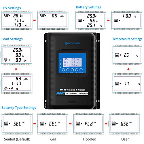 ACOPOWER Midas 40A MPPT Solar Charge Controller 100V PV Negative Ground with MT50 Remote Meter Solar Panel Controller Works with 12/24V Battery AGM and LiFePO4 Battery Charger(New Arrival 2020)