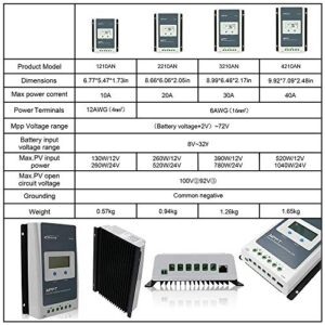 MPPT Solar Charge Controller 40A Max.PV 100V Negative Grounded Tracer 4210AN + Remote Meter MT50+Temp Sensor Cable for Gel Sealed Flooded Lithium Solar Battery Charging