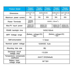 MPPT Solar Charge Controller 40A Max.PV 100V Negative Grounded Tracer 4210AN + Remote Meter MT50+Temp Sensor Cable for Gel Sealed Flooded Lithium Solar Battery Charging