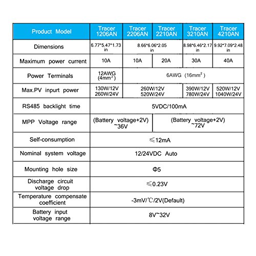 MPPT Solar Charge Controller 40A Max.PV 100V Negative Grounded Tracer 4210AN + Remote Meter MT50+Temp Sensor Cable for Gel Sealed Flooded Lithium Solar Battery Charging