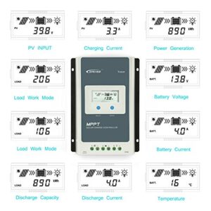 MPPT Solar Charge Controller 40A Max.PV 100V Negative Grounded Tracer 4210AN + Remote Meter MT50+Temp Sensor Cable for Gel Sealed Flooded Lithium Solar Battery Charging