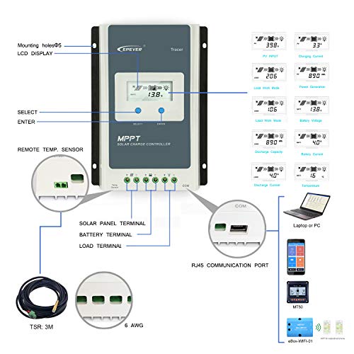 MPPT Solar Charge Controller 40A Max.PV 100V Negative Grounded Tracer 4210AN + Remote Meter MT50+Temp Sensor Cable for Gel Sealed Flooded Lithium Solar Battery Charging