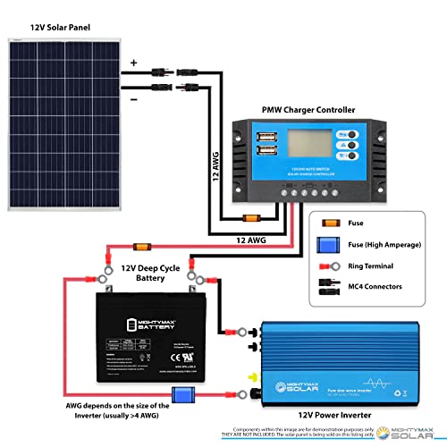 Mighty Max Battery 100 Watt 12 Volt Waterproof Polycrystalline Solar Panel Charger